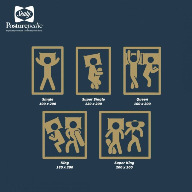 Lima Ukuran Spring Bed yang Harus Kamu Tahu Sebelum Membelinya | Sealy